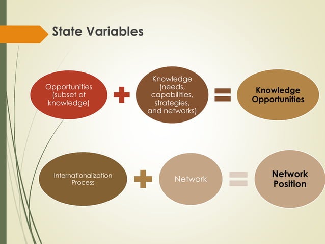 The uppsala internationalization process model revisited | PPTX