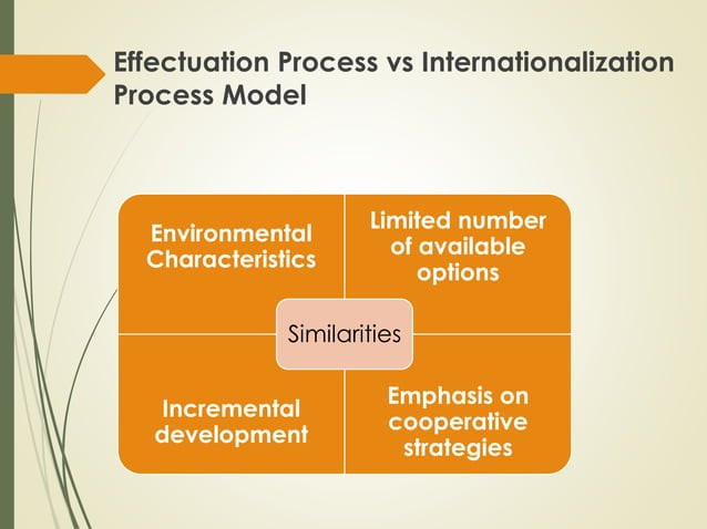 The uppsala internationalization process model revisited | PPT