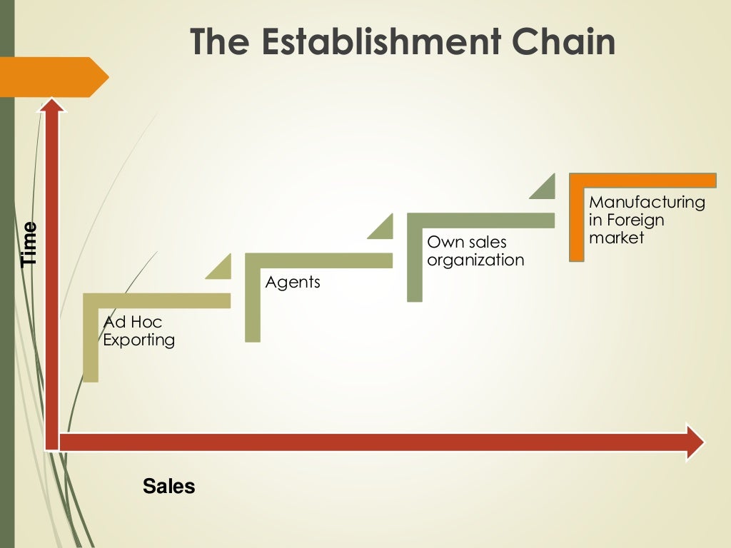 The uppsala internationalization process model revisited