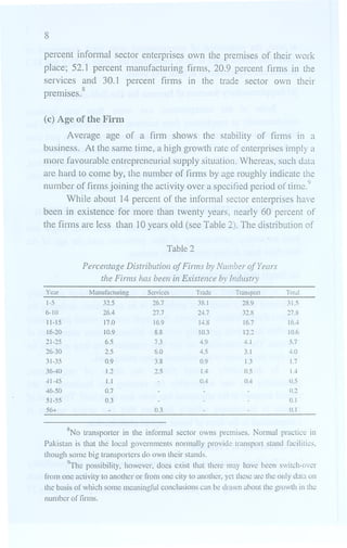 The urban informal sector of pakistan some stylized facts | PDF