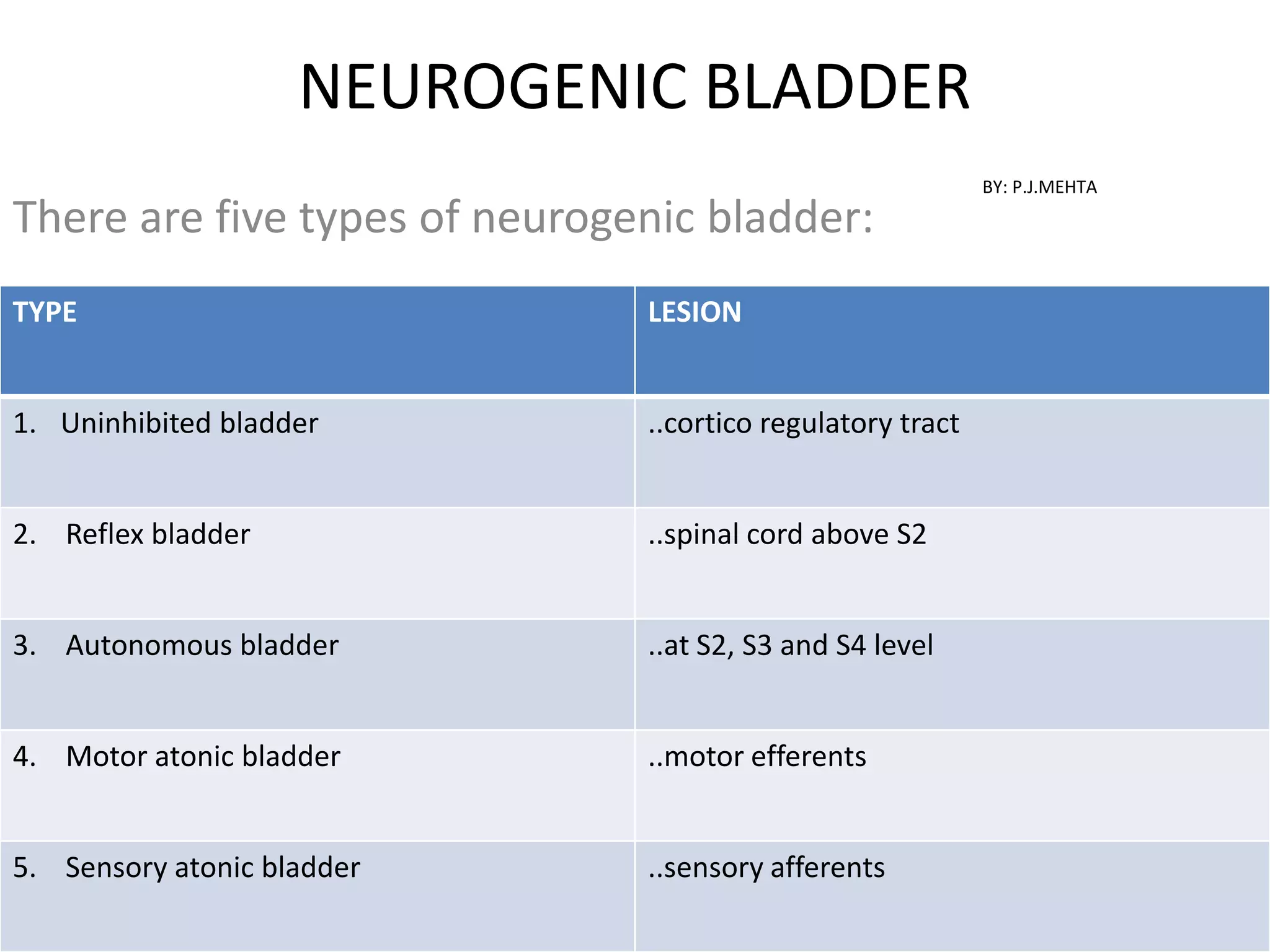The urinary bladder | PPTX