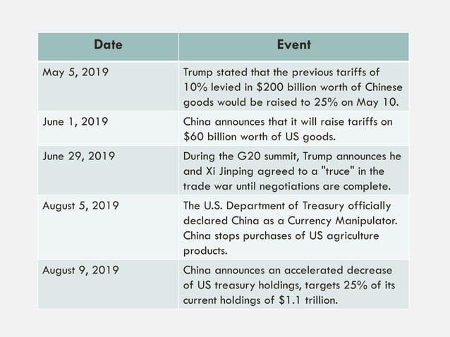 The US-China Trade War | PDF