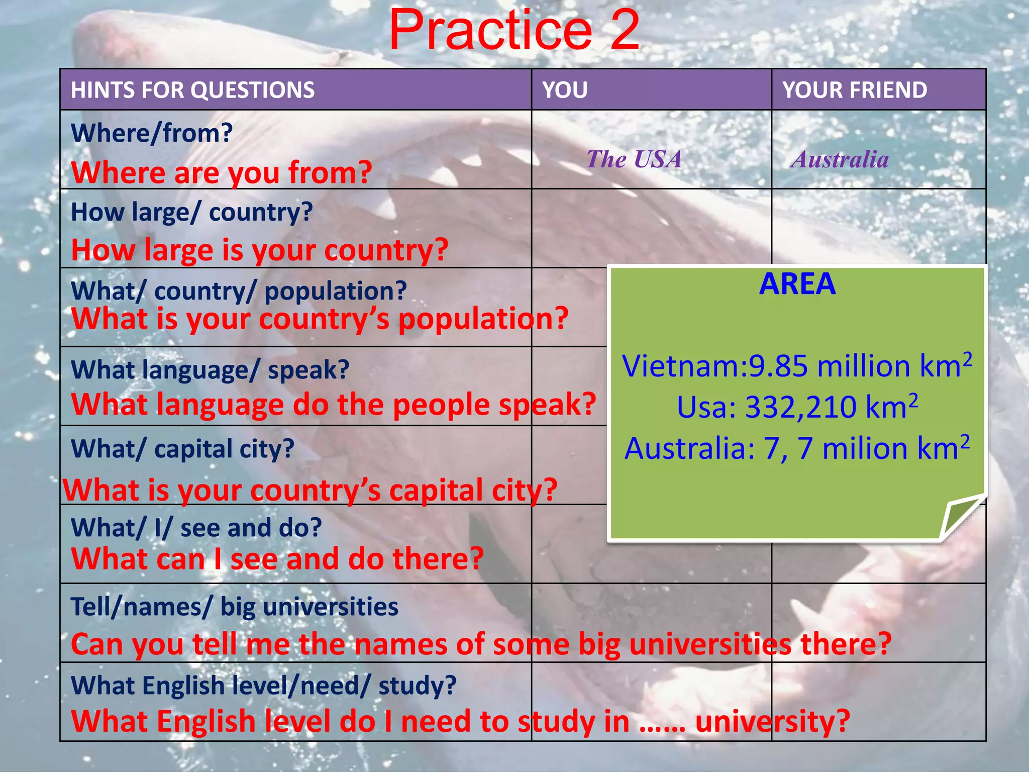 The Usa and Australia Esl Class | PPTX