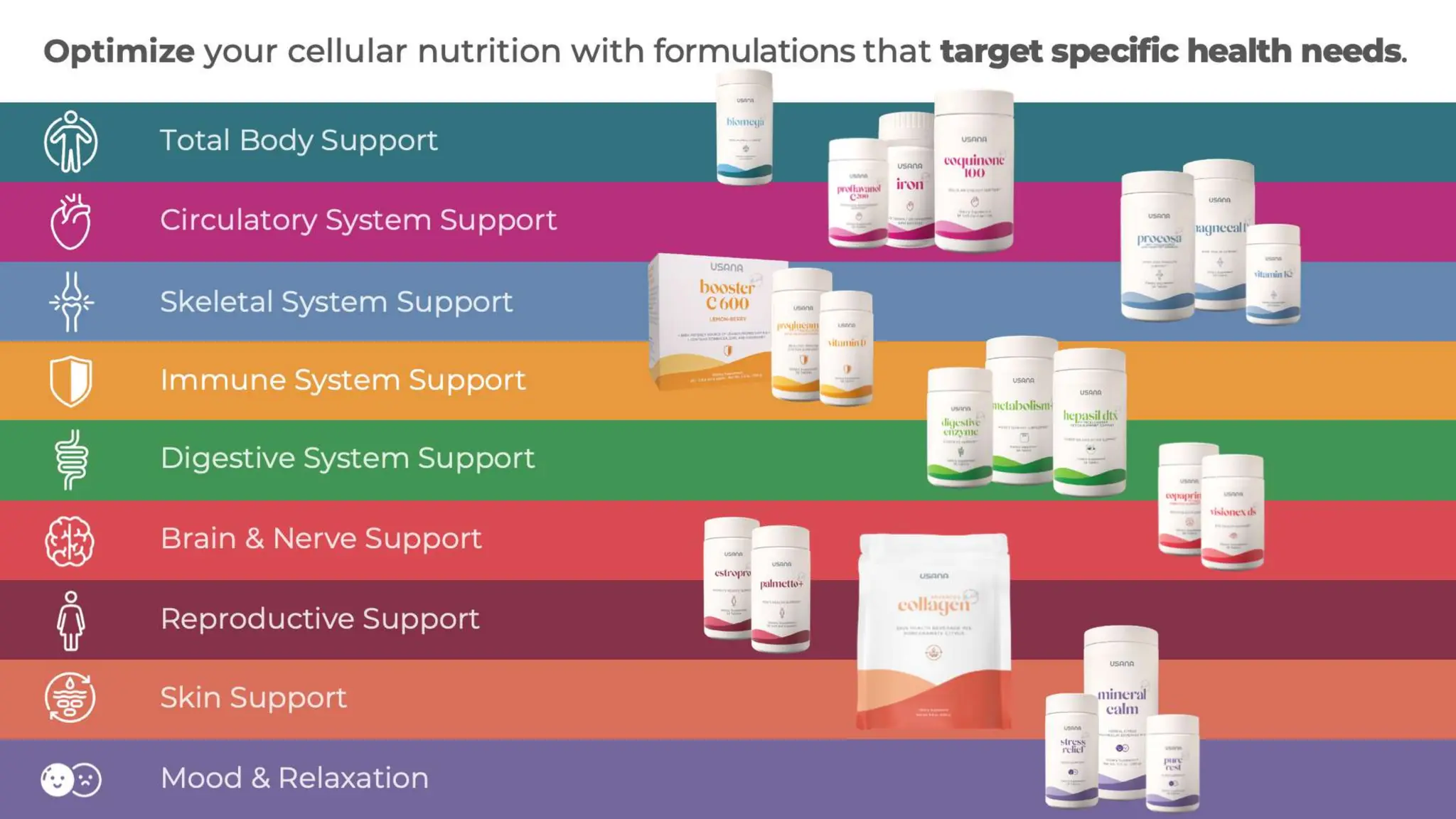 The USANA Difference – PowerPoint Presentation.pptx