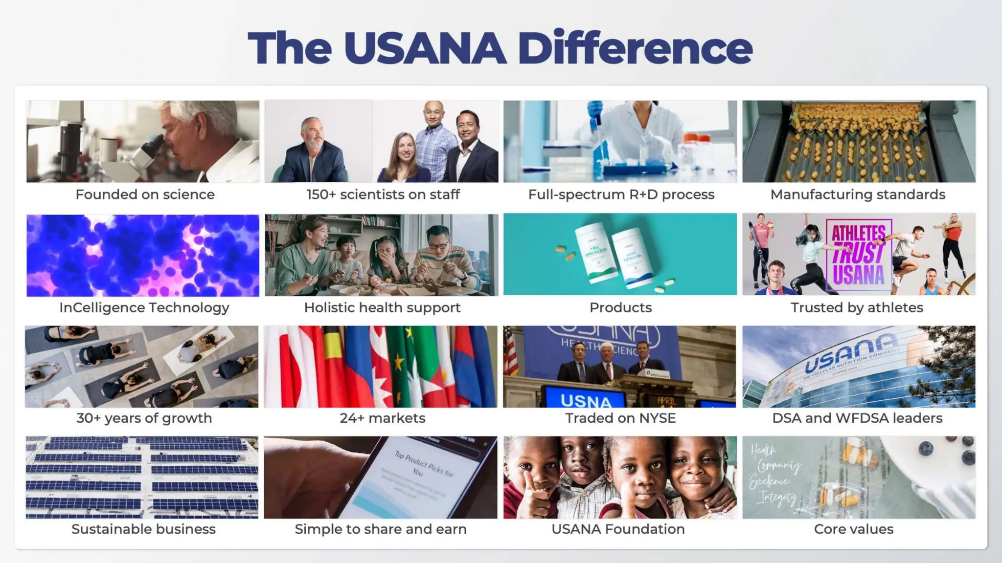 The USANA Difference – PowerPoint Presentation.pptx