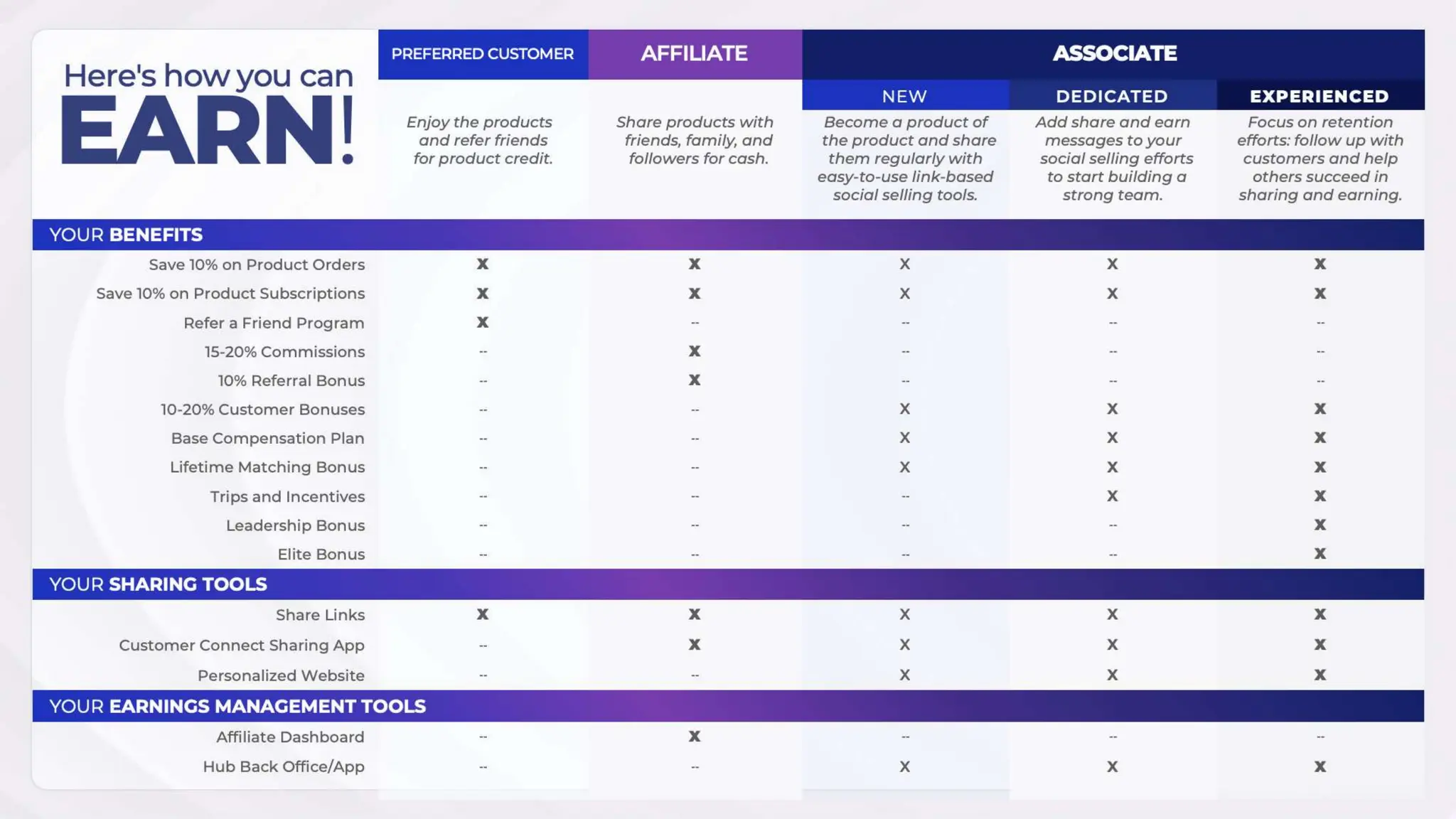 The USANA Difference – PowerPoint Presentation.pptx