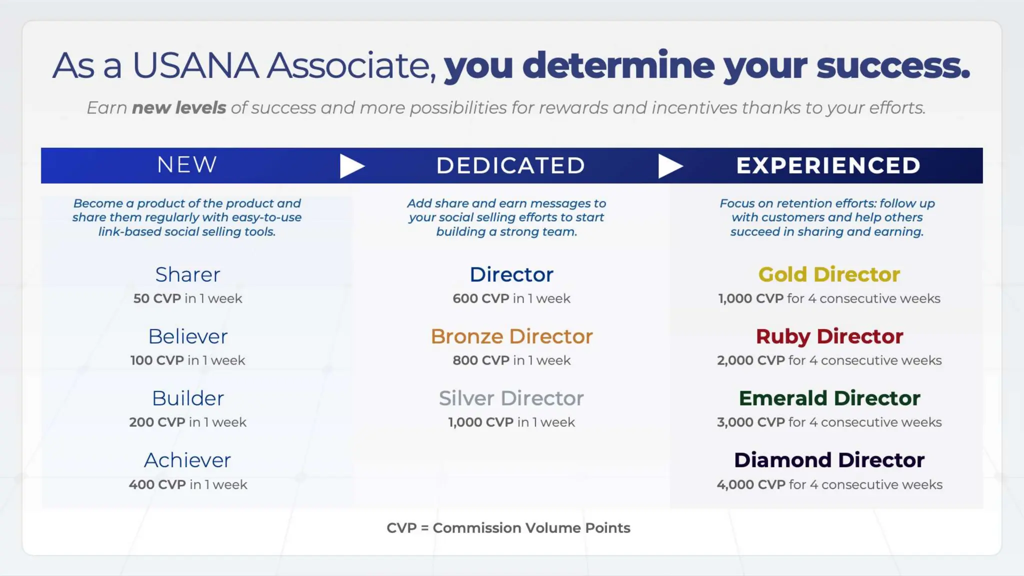 The USANA Difference – PowerPoint Presentation.pptx