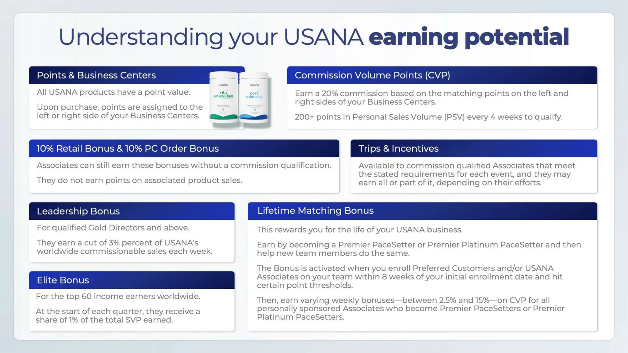 The USANA Difference – PowerPoint Presentation.pptx