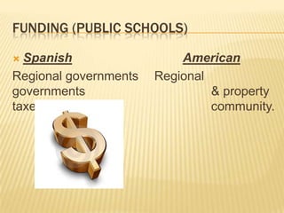 The US and the Spanish Education Systems | PPTX