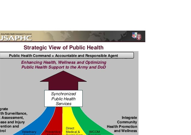 The US army public health command initiative transforming public hea…