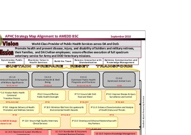 The US army public health command initiative transforming public hea…