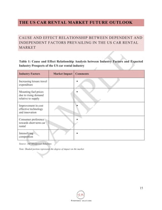 The us car rental market outlook to 2015 sample report | PDF