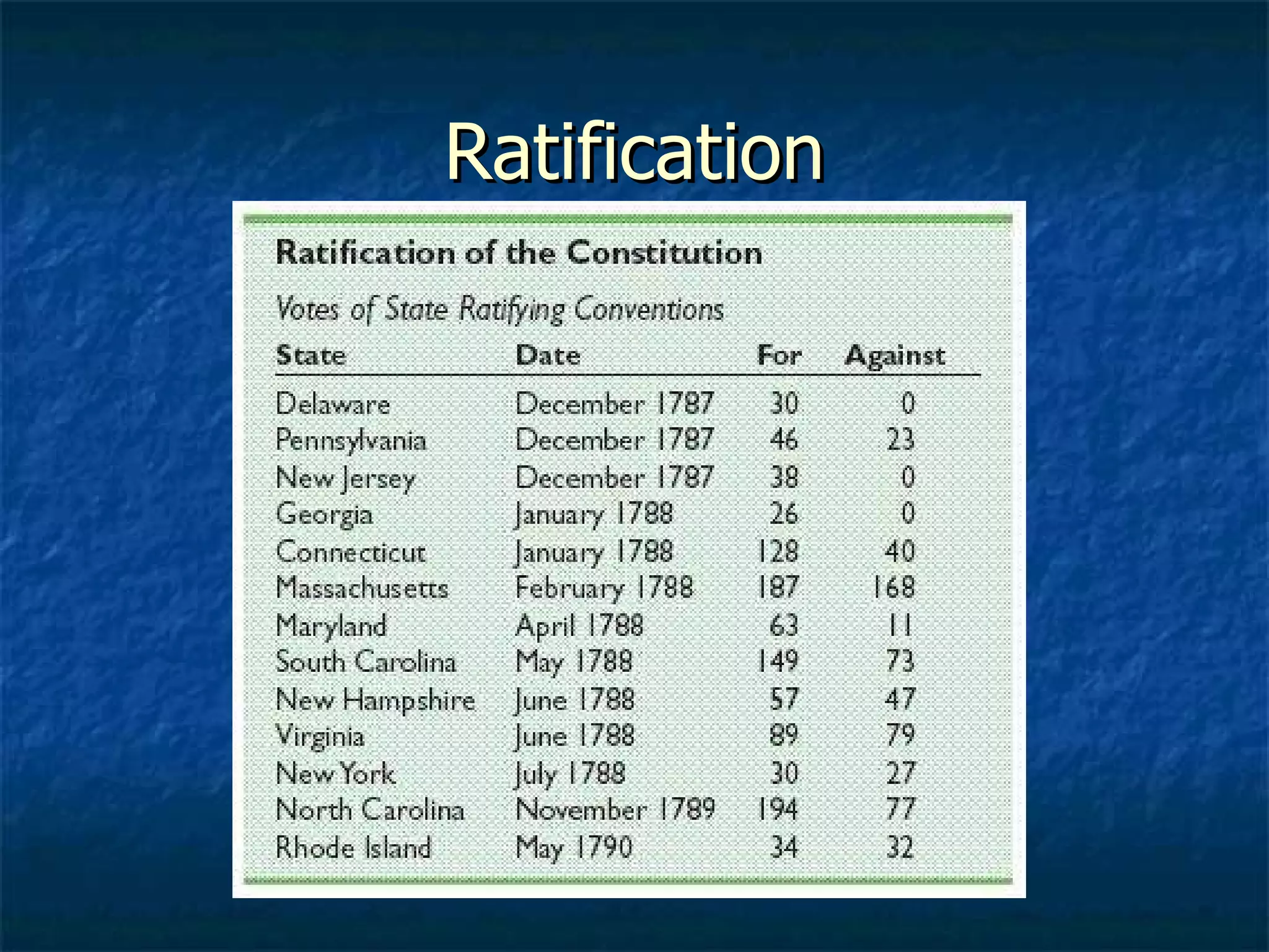 The US Constitution | PPT