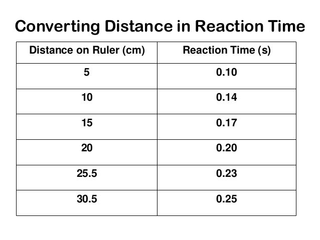 The use and misuse of drugs