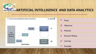 THE USE ARTIFICIAL INTELLIGENCE AND MACHINE LEARNING IN AUDIT AND ...