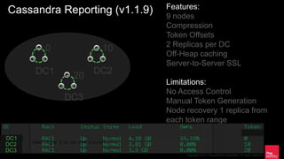 The use case for Cassandra at Ping Identity | PPT