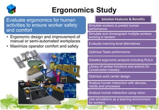 The use of 3D simulation technology to improve health and safety ...