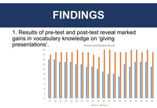 The use of adapted frayer model in developing vocabualary knowldge | PPTX