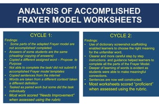 The use of adapted frayer model in developing vocabualary knowldge | PPT