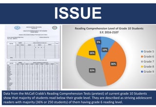 The use of adapted frayer model in developing vocabualary knowldge | PPTX
