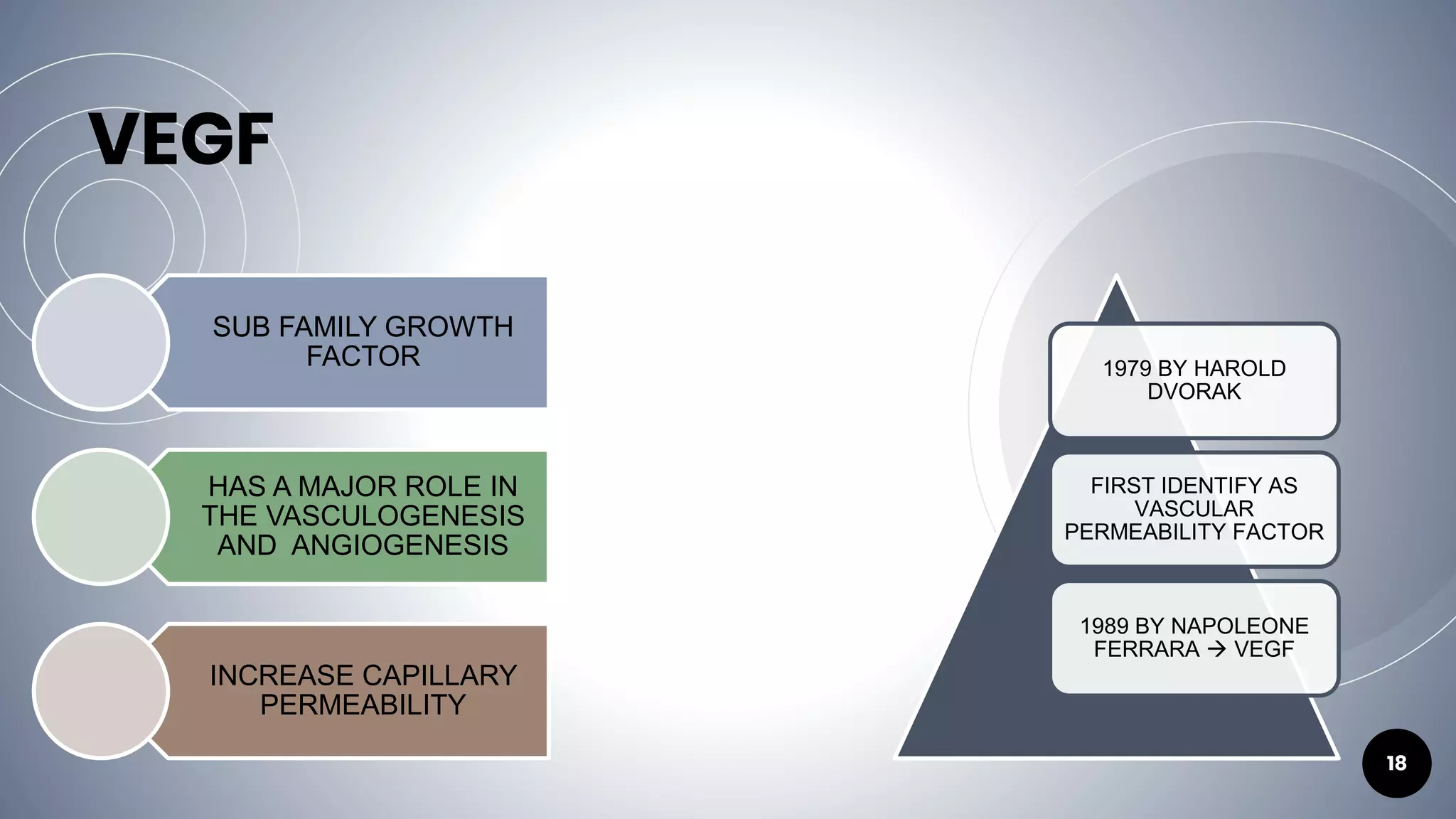 The use of anti vegf in corneal neovascularization | PPTX