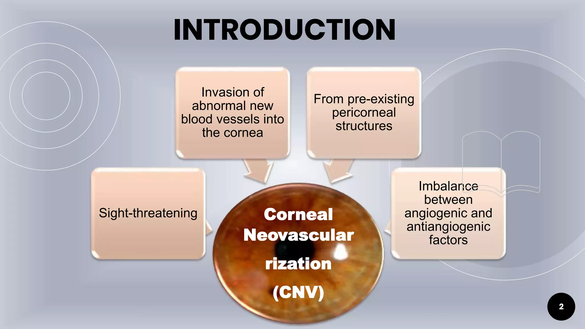 The use of anti vegf in corneal neovascularization | PPTX