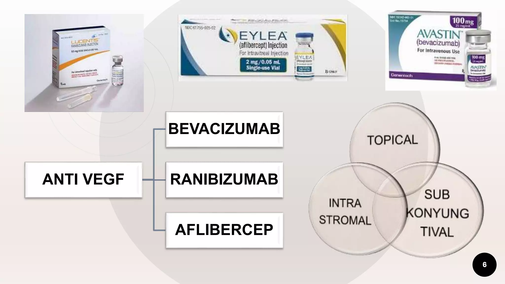 The use of anti vegf in corneal neovascularization | PPTX