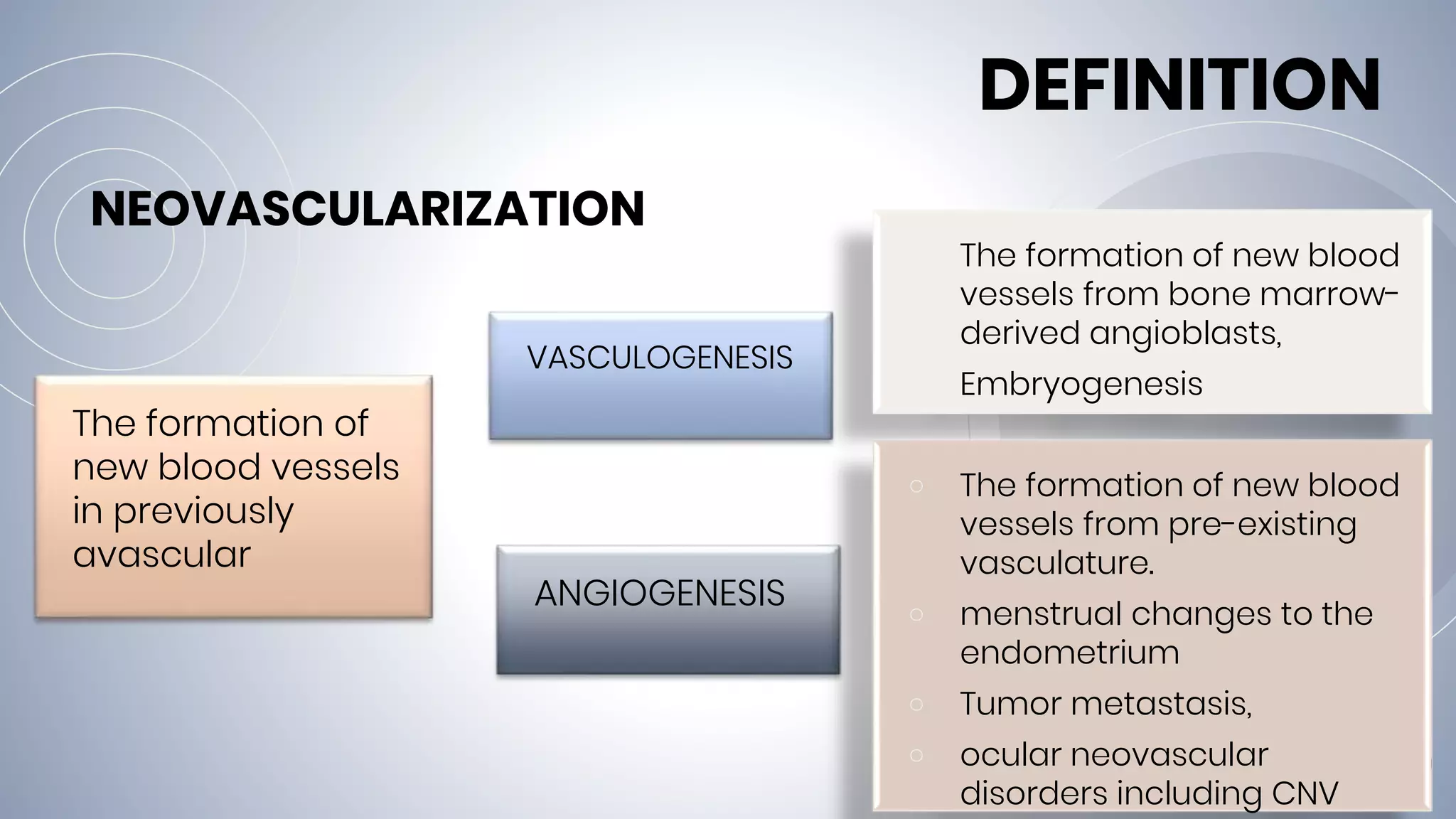The use of anti vegf in corneal neovascularization | PPTX