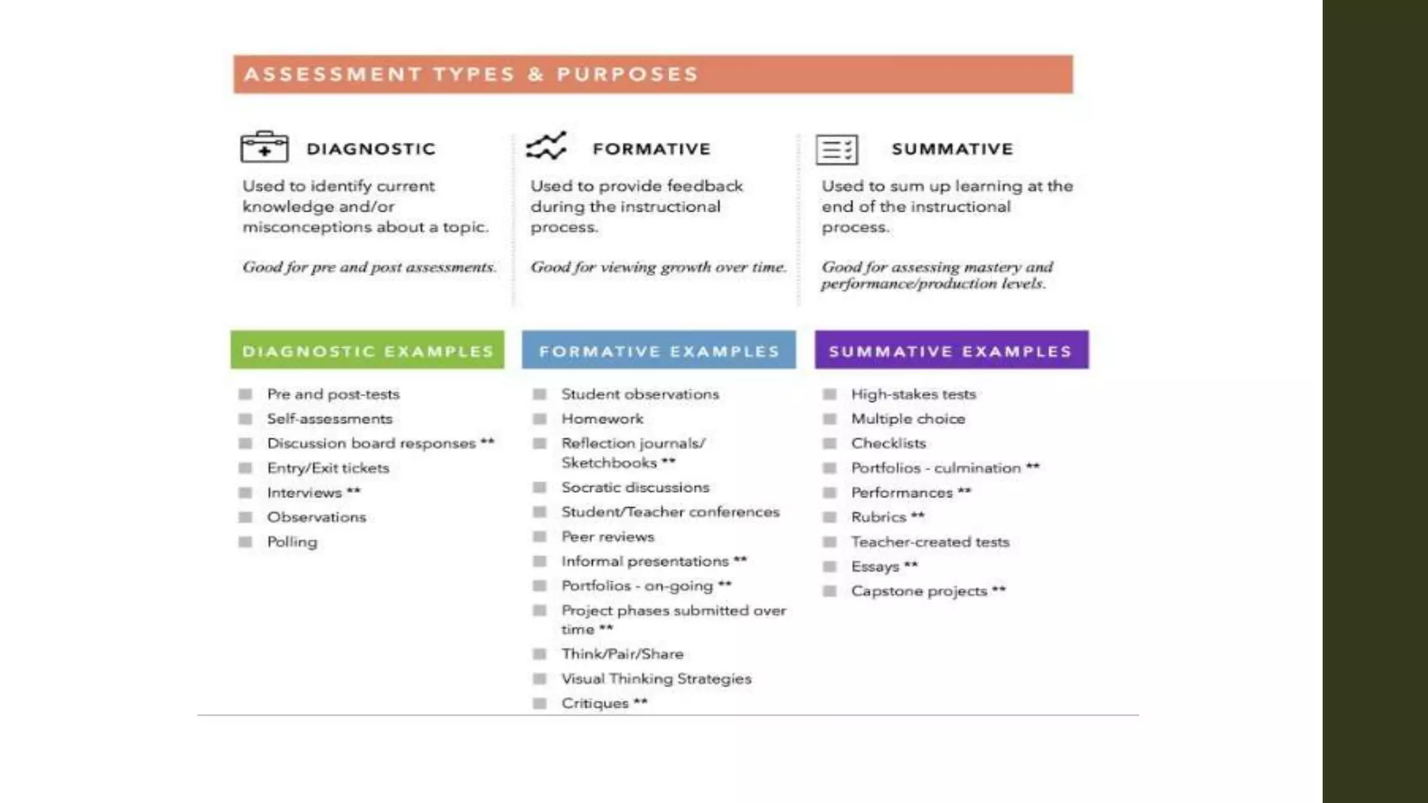 The Use of Appropriate Assessment Instruments | PPTX