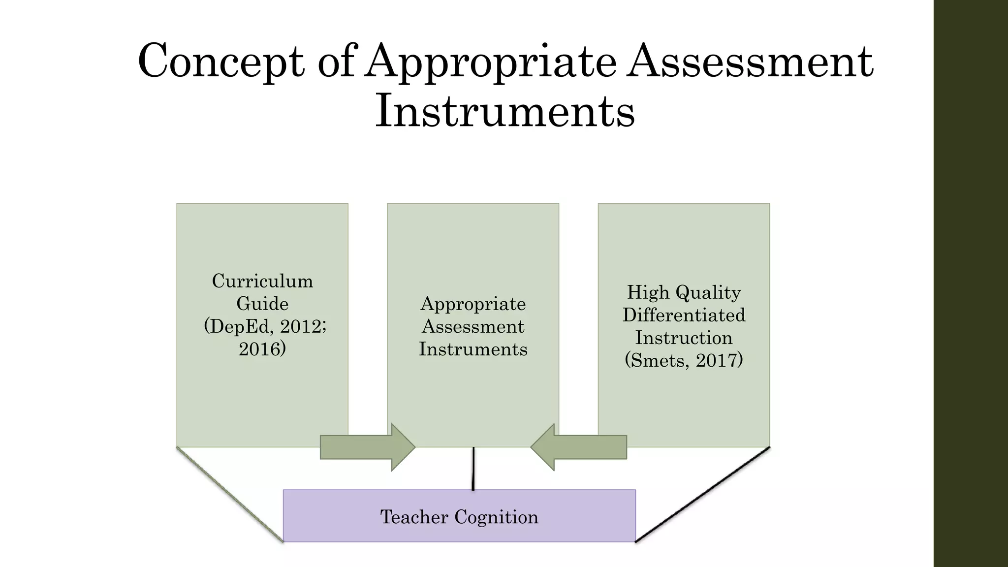 The Use of Appropriate Assessment Instruments | PPTX