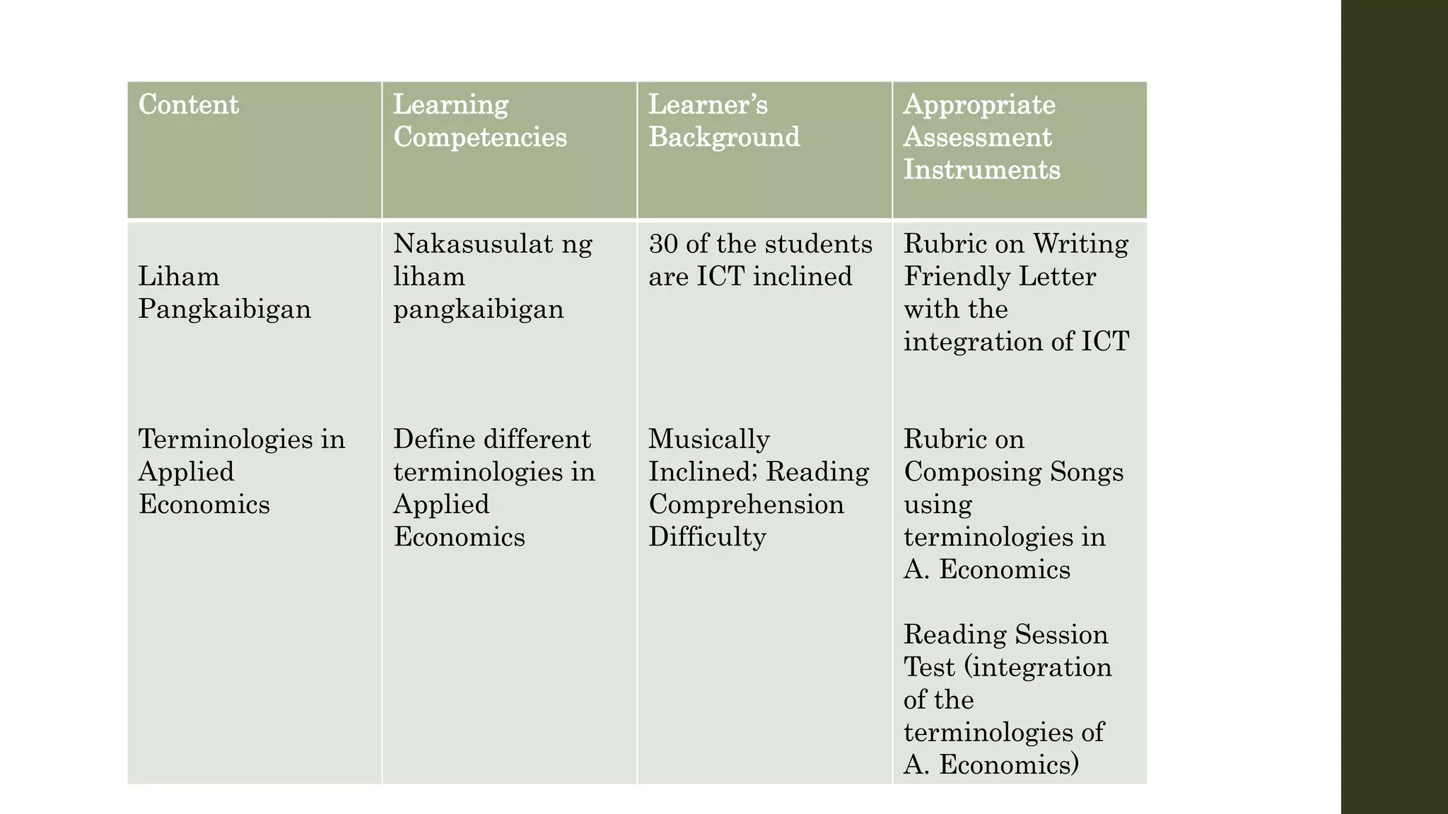 The Use of Appropriate Assessment Instruments | PPTX