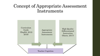 The Use of Appropriate Assessment Instruments | PPTX