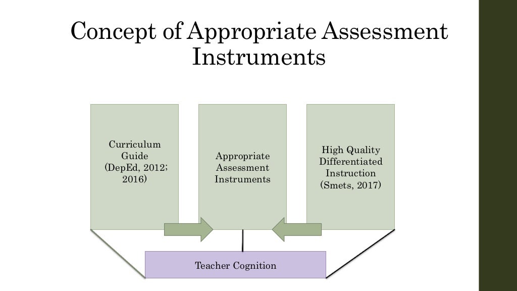 The Use Of Appropriate Assessment Instruments the-use-of-appropriate-assessment-instruments
