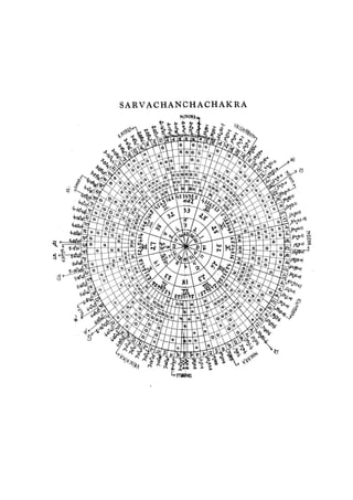 The use of asthakavarga as a predictive technique | PDF