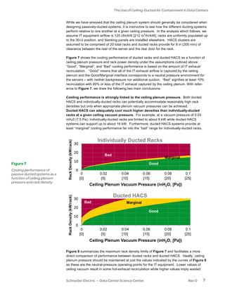 The Use of Ceiling Ducted Air Containment in Data Centers | PDF