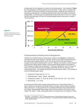 The Use of Ceiling Ducted Air Containment in Data Centers | PDF