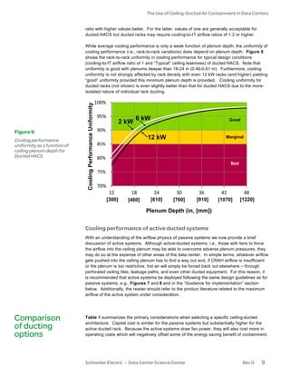 The Use of Ceiling Ducted Air Containment in Data Centers | PDF