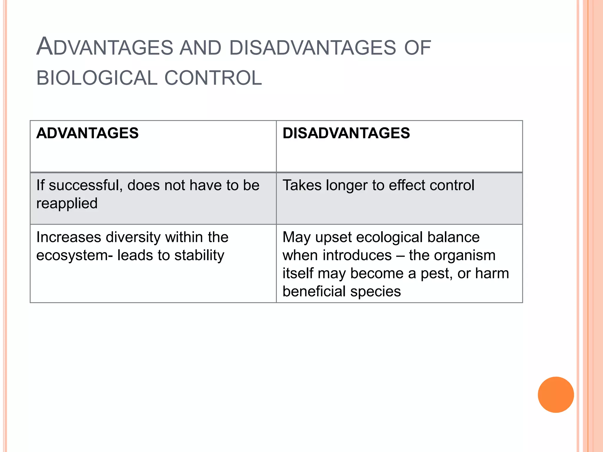 The Use of Chemical and biological Control of pests.pptx