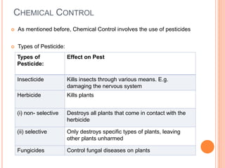The Use of Chemical and biological Control of pests.pptx