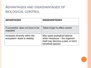 The Use of Chemical and biological Control of pests.pptx