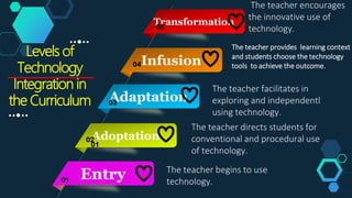 The Use of Classroom Technology in Teaching Science | PPTX