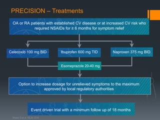How do we use NSAIDs with patient safety in mind | PPTX