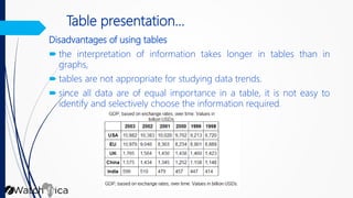 The use of data visualization to tell effective | PPT