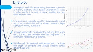 The use of data visualization to tell effective | PPTX