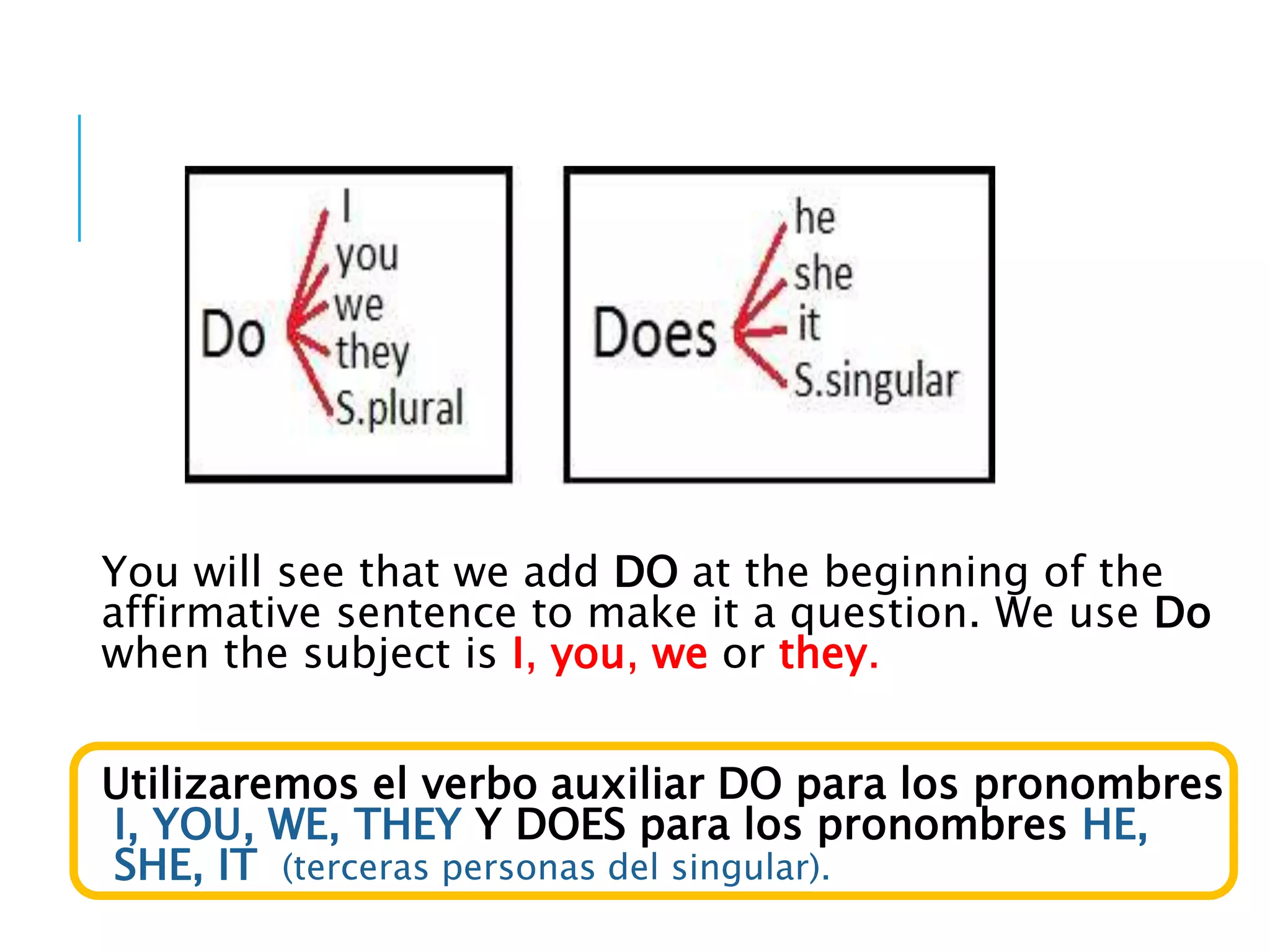 The use of Do-Does..pptx