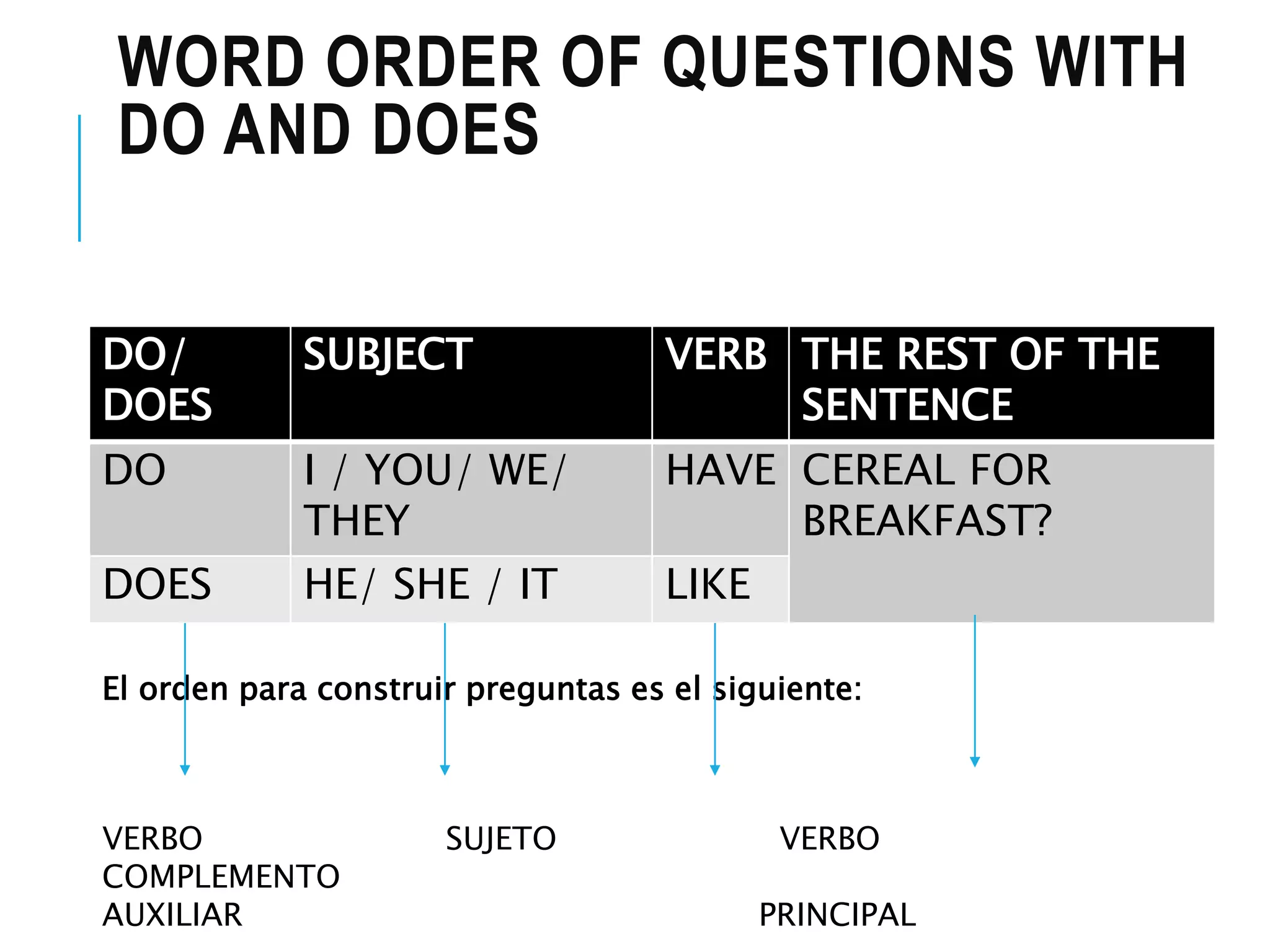 The use of Do-Does..pptx