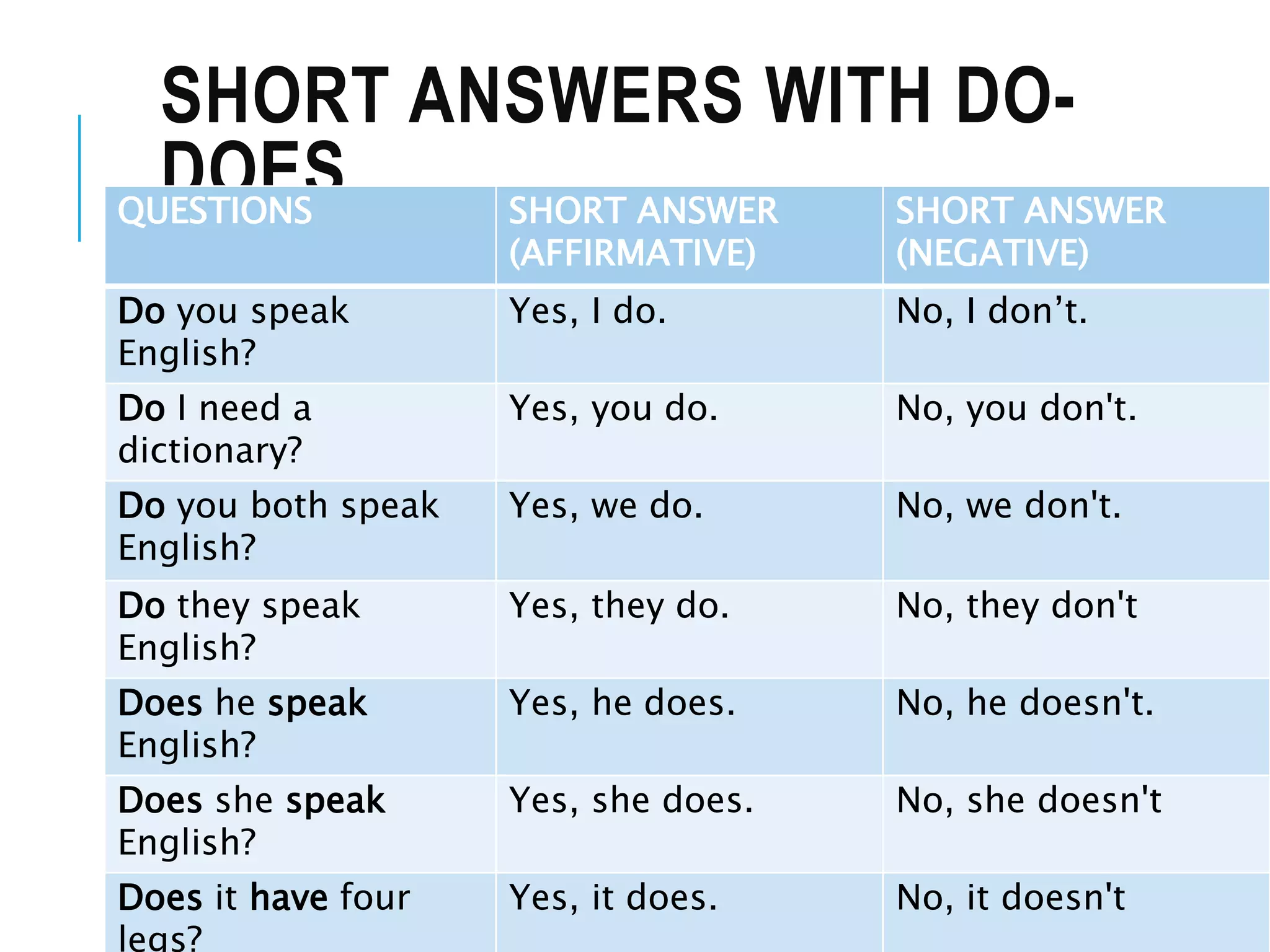 The use of Do-Does..pptx