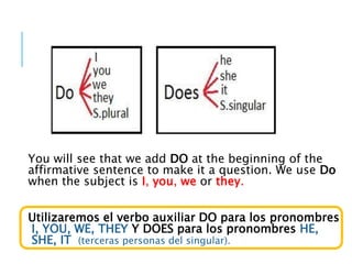 The use of Do-Does..pptx