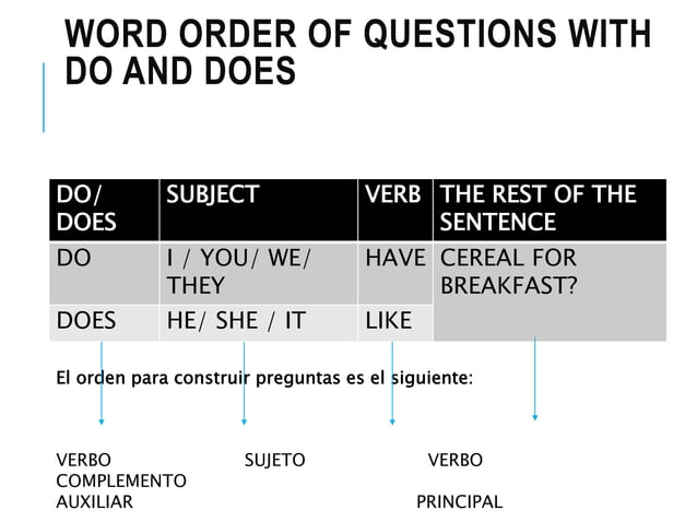 The use of Do-Does..pptx
