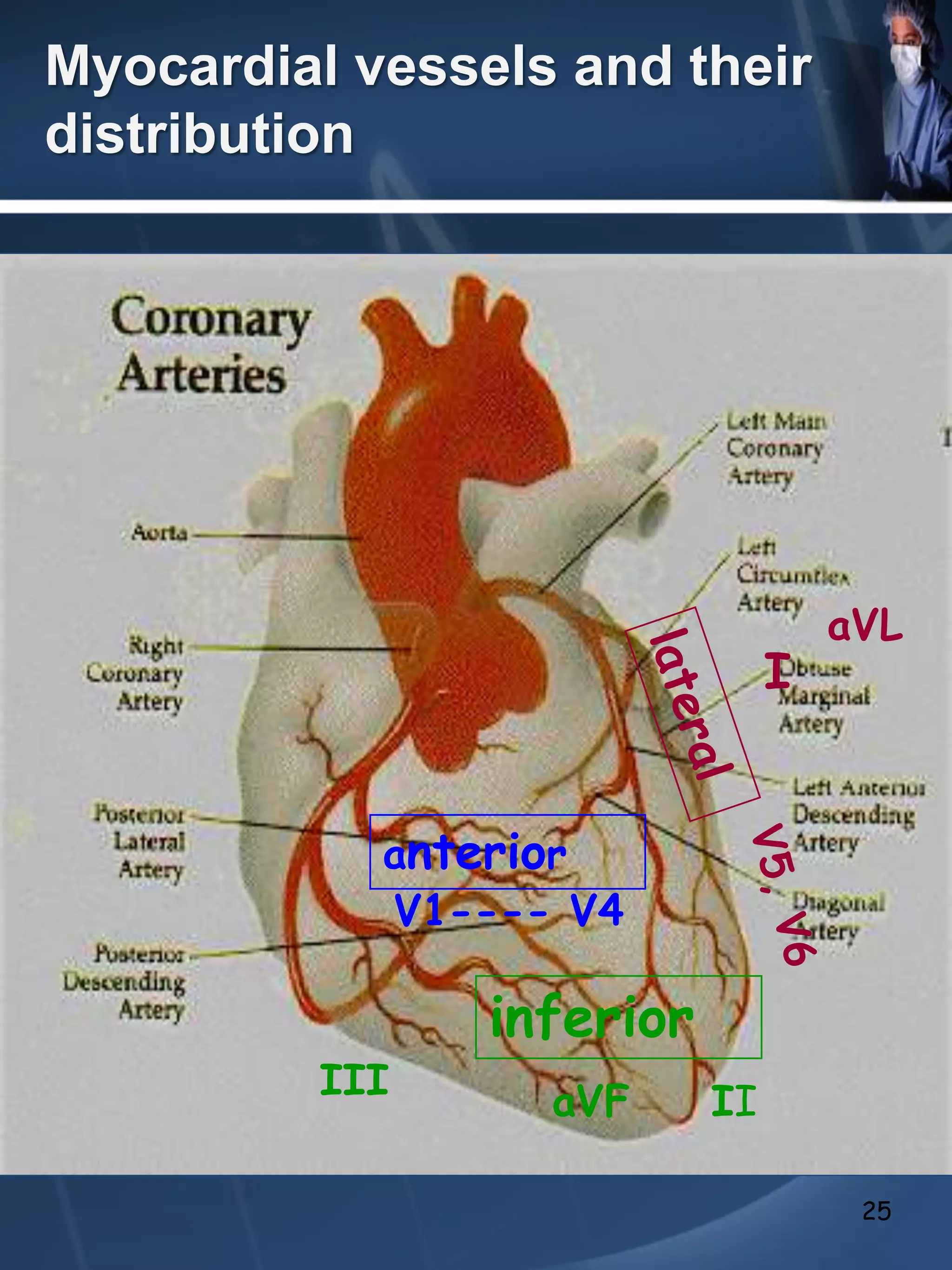 The Use of EKG to Detect Coronary Ischemia | PPTX